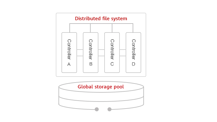 Huawei OceanStor Dorado All-Flash NAS Storage Solution - Huawei Enterprise