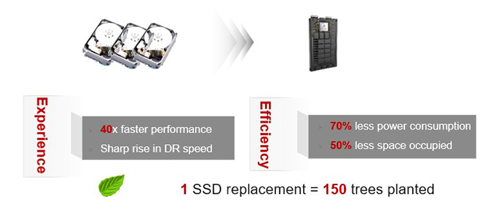 Low Carbon All-Flash Data Center | Huawei Enterprise