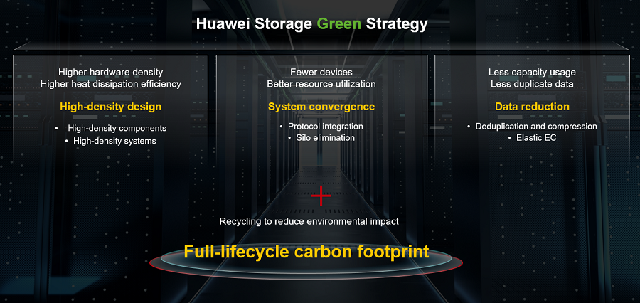 Low-Carbon Data Infrastructure | Huawei Enterprise