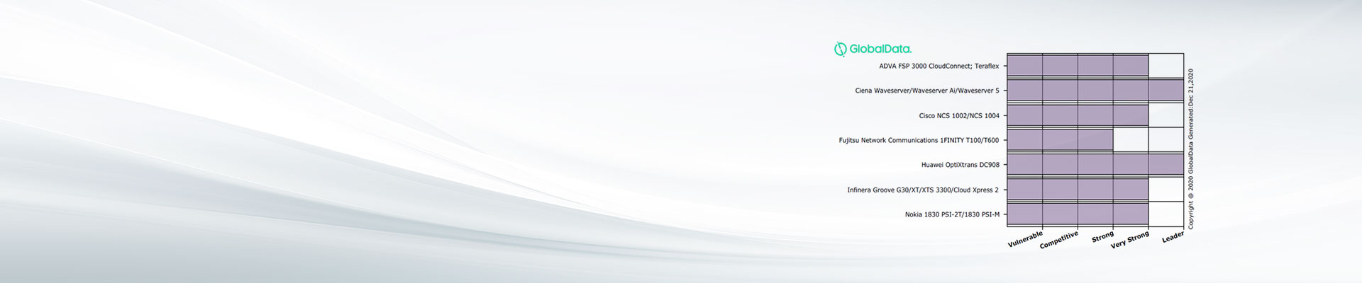 Huawei OptiXtrans Ranks as a Leader | Huawei Enterprise