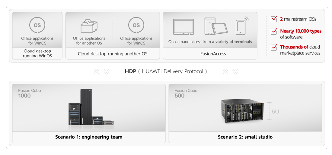 Engineering Design Desktop Cloud Solution | Huawei Enterprise