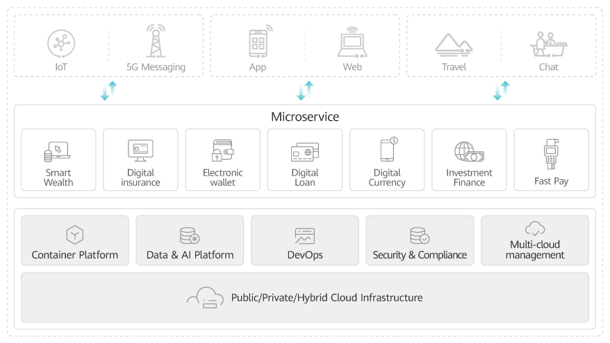 Digital Banking Solution | Huawei Enterprise