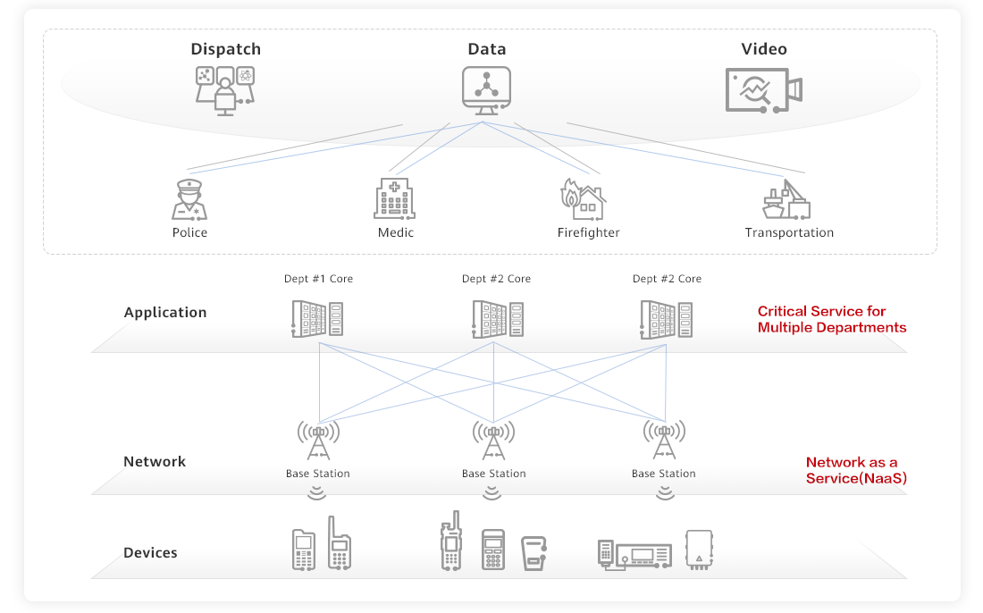 Multi-agency Shared National Critical Communication Network - Huawei ...