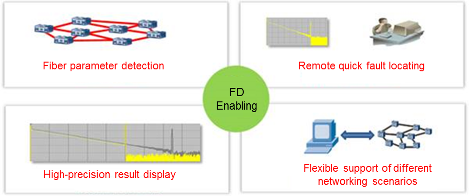 Shaanxi BC and TV Network | Huawei Enterprise