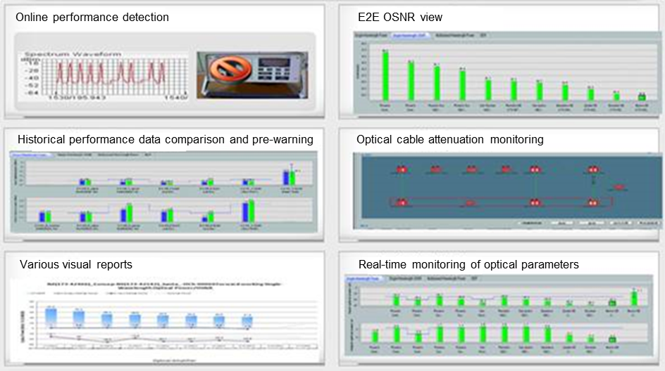 Shaanxi BC and TV Network | Huawei Enterprise