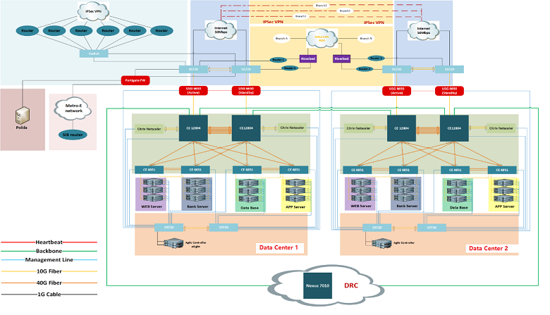 Helping Semen Indonesia Build a DCN | Huawei Enterprise