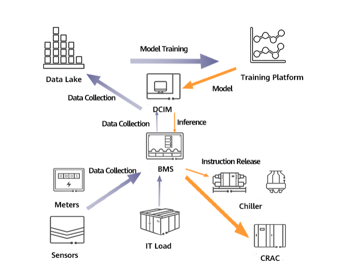 China Unicom's Smart Modular DC | Huawei Enterprise