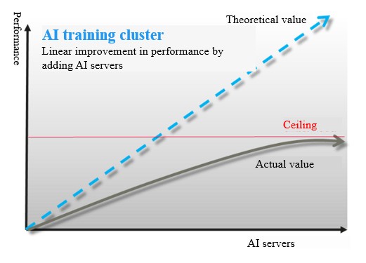 The Technologies Behind the World's Fastest AI Cluster — Atlas 900 ...