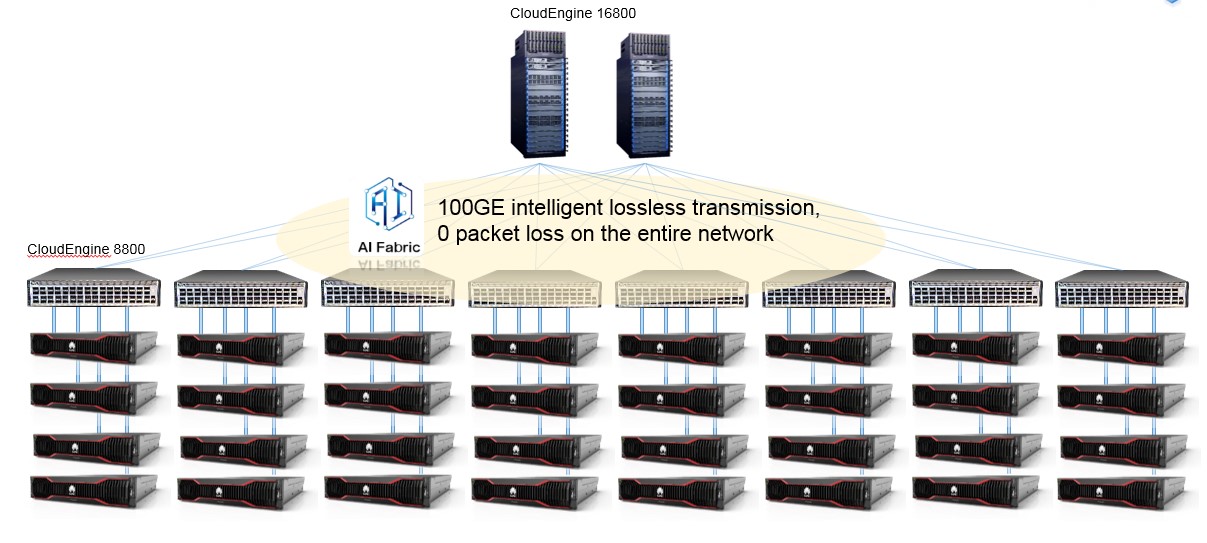 The Technologies Behind the World's Fastest AI Cluster — Atlas 900 ...