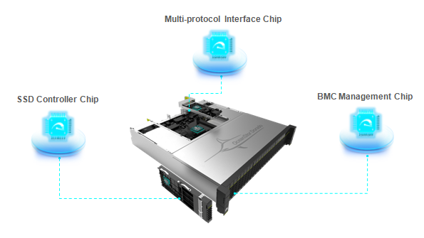 Customized Chip | All-Flash Storage | Huawei Enterprise