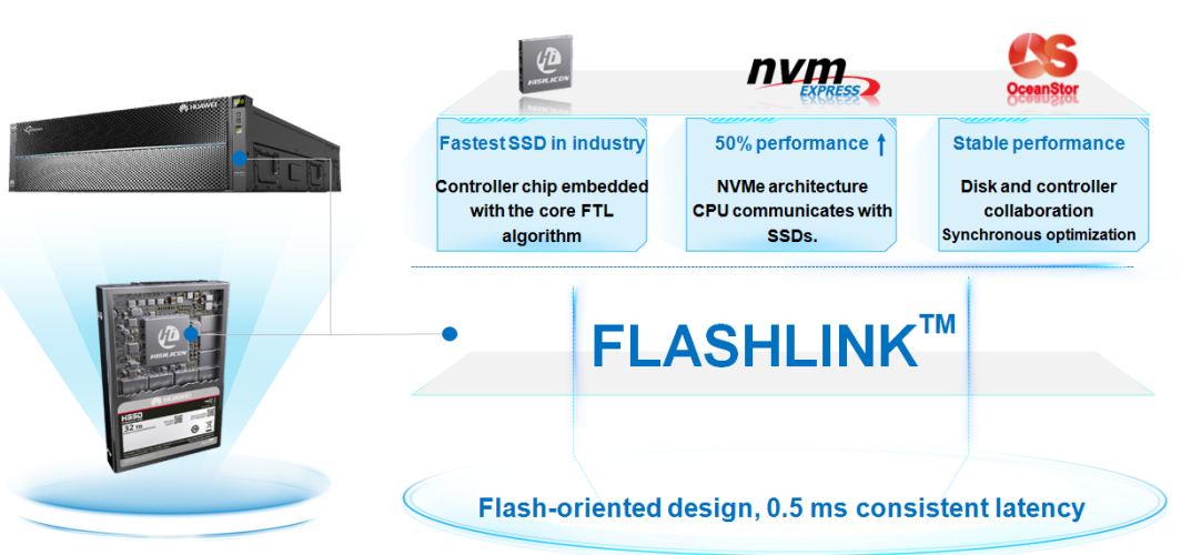Customized Chip | All-Flash Storage | Huawei Enterprise