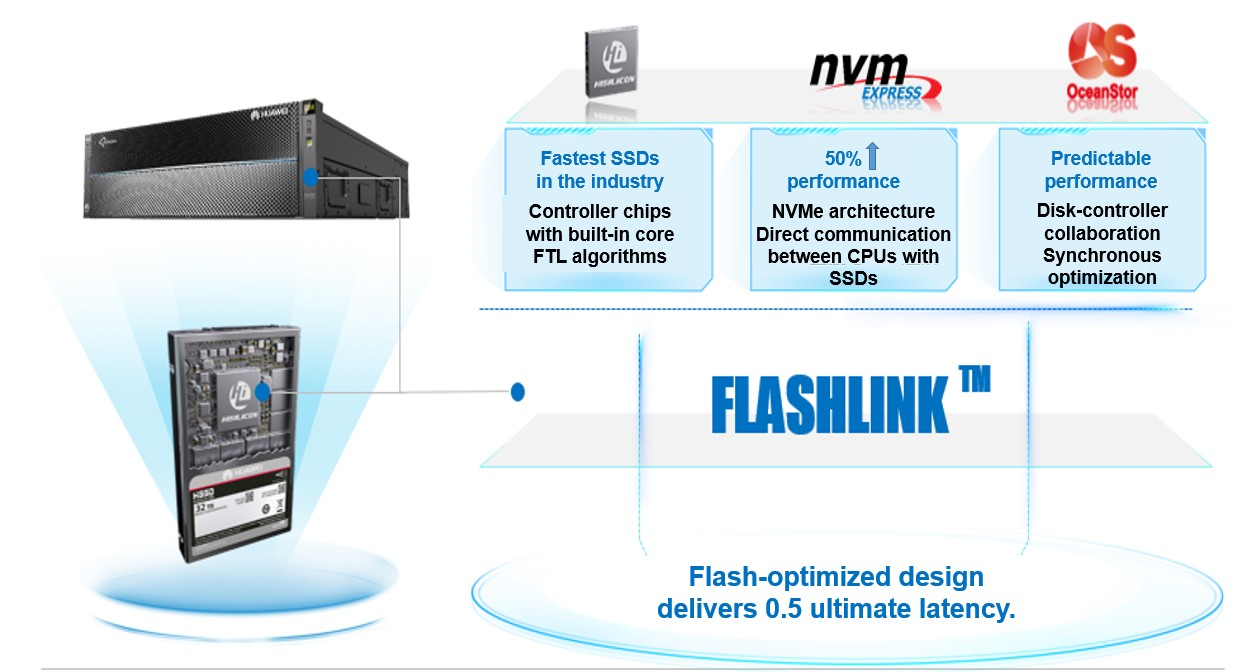 FlashLink | All-Flash Storage | Huawei Enterprise