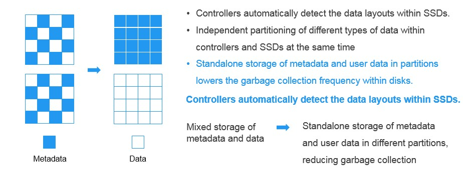FlashLink | All-Flash Storage | Huawei Enterprise