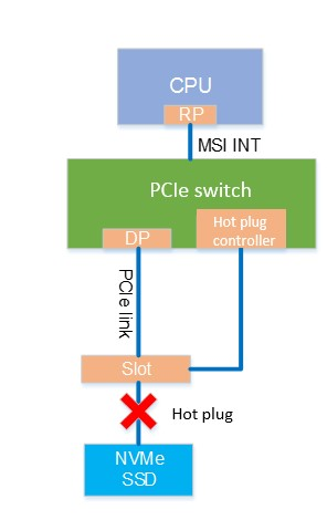 All-Flash Storage and NVMe | Huawei Enterprise