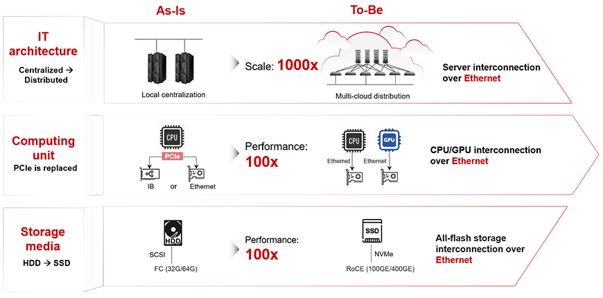 CloudFabric 3.0 Hyper-Converged DCN | Huawei Enterprise
