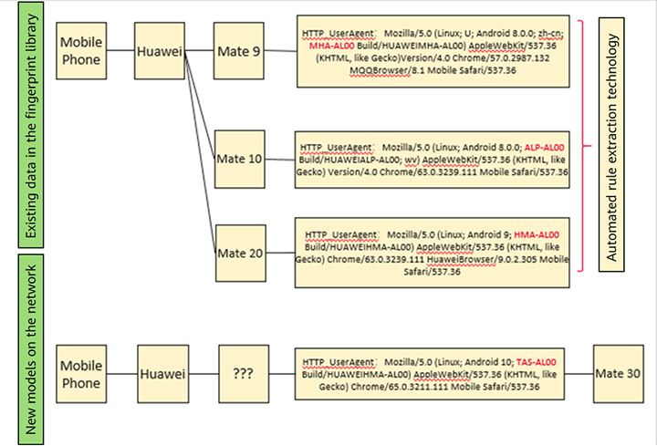 Intelligent Terminal Management - Huawei Enterprise