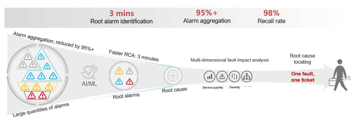Autonomous DCI Networks Are Enabled by iMaster NCE — Huawei Enterprise