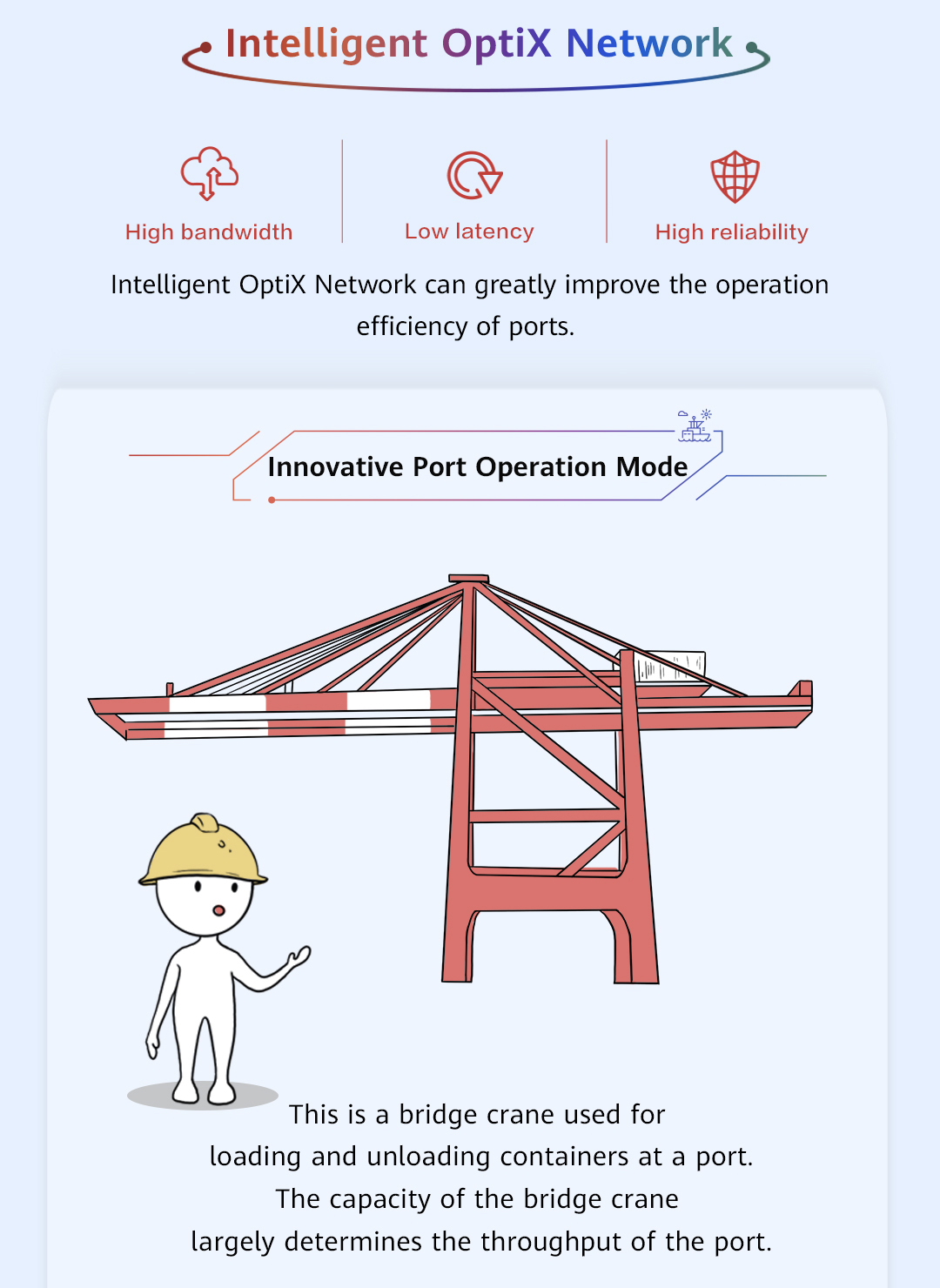 Intelligent OptiX Network at Ports
