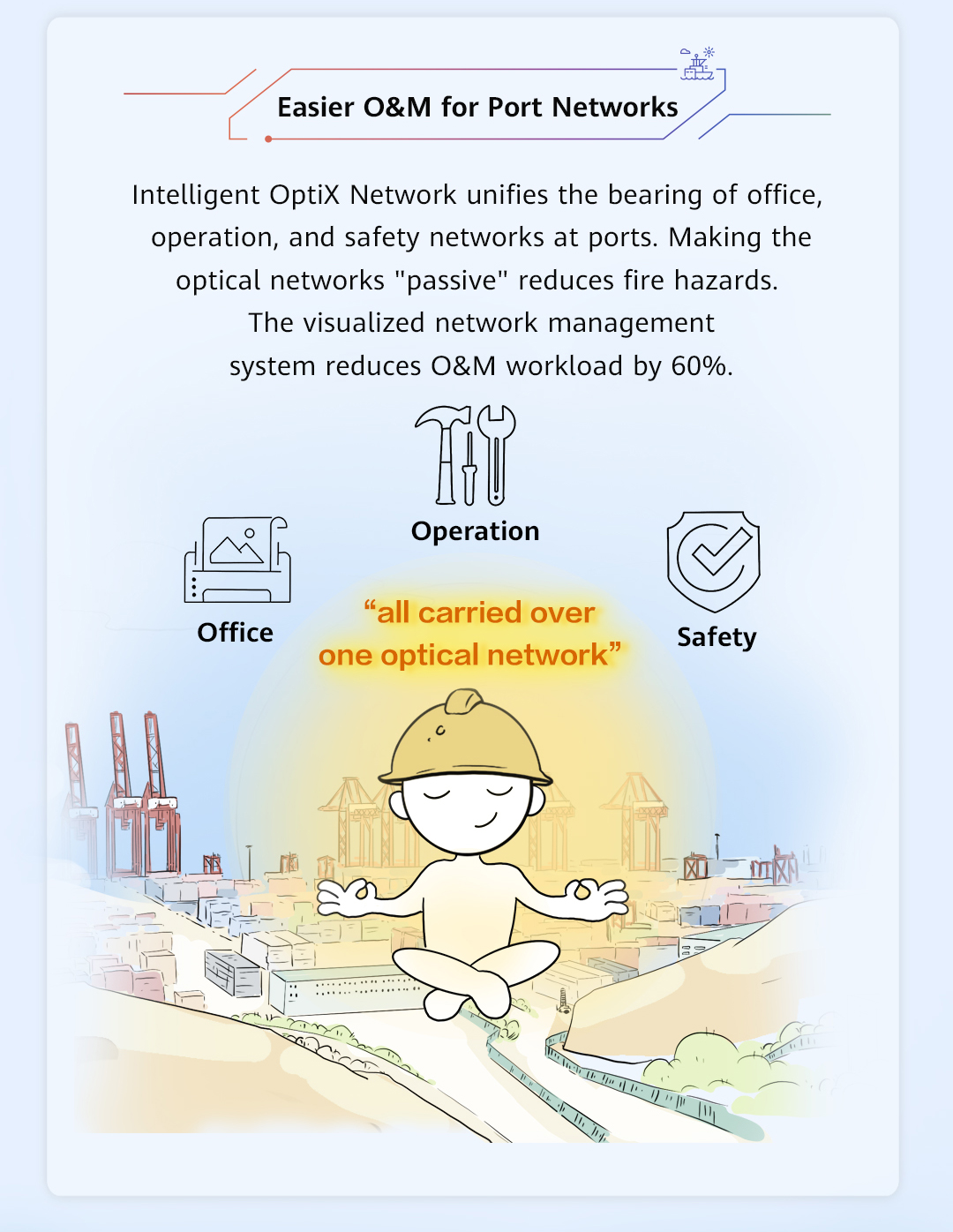 Intelligent OptiX Network at Ports