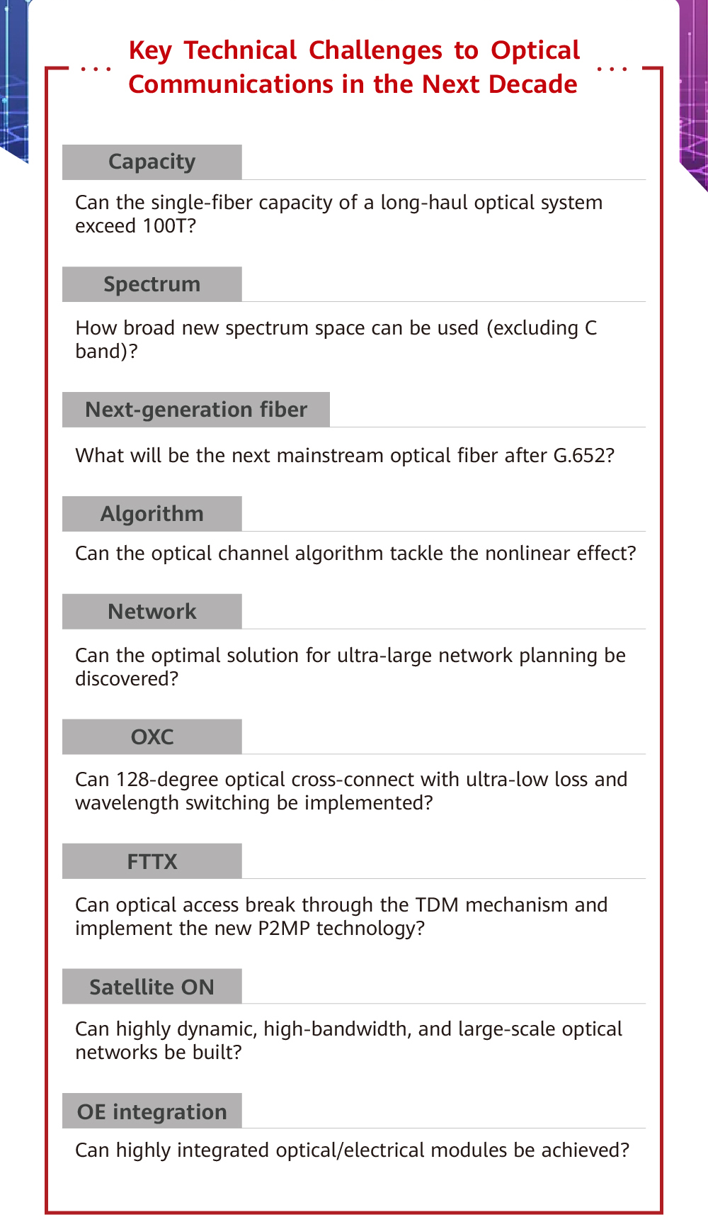 Key Technical Challenges to Optical Communication in the Next Decade