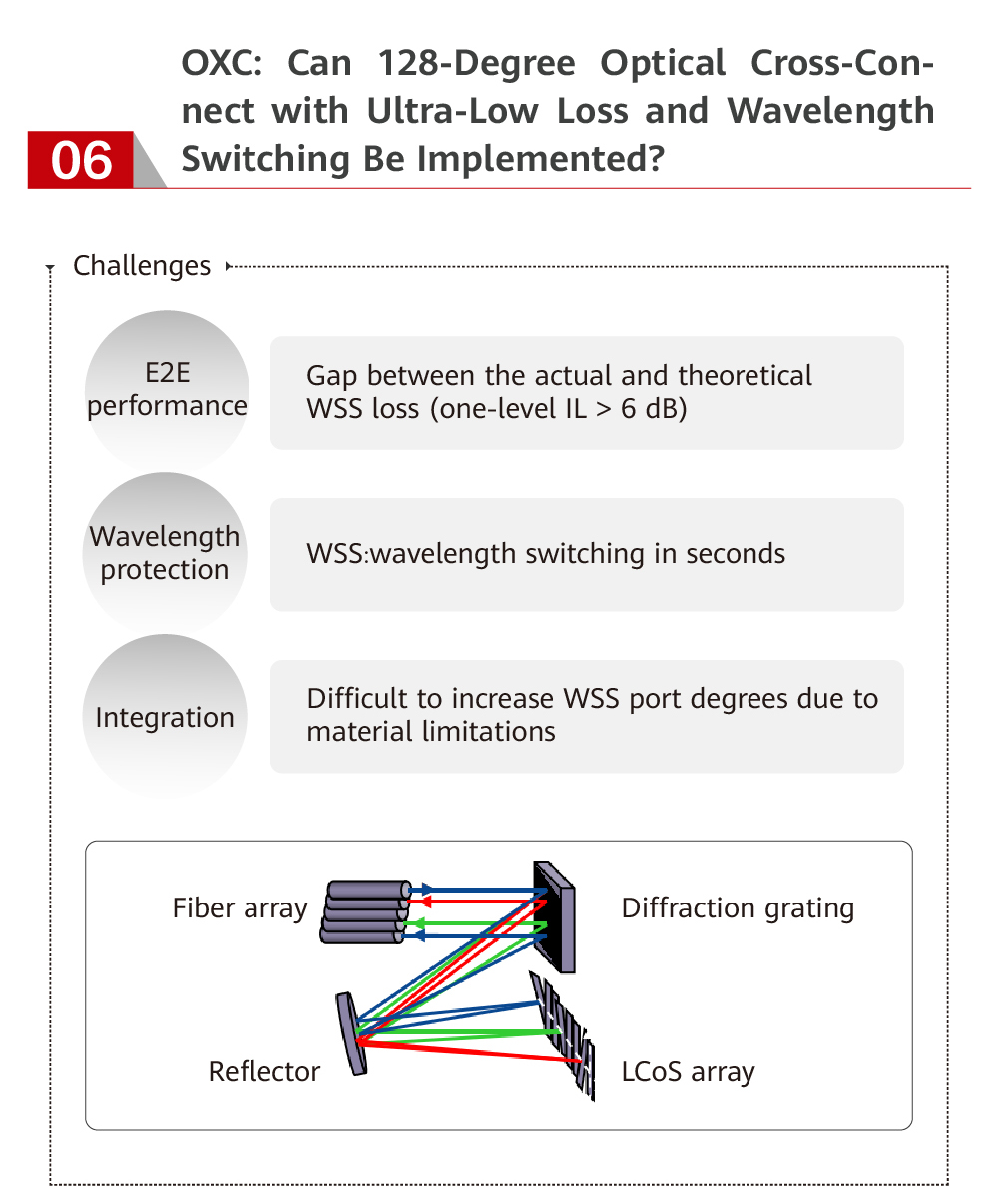 Key Technical Challenges to Optical Communication in the Next Decade