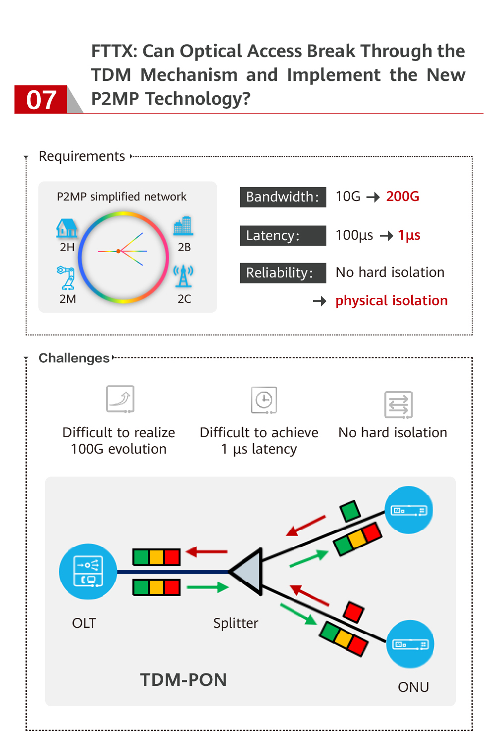 Key Technical Challenges to Optical Communication in the Next Decade