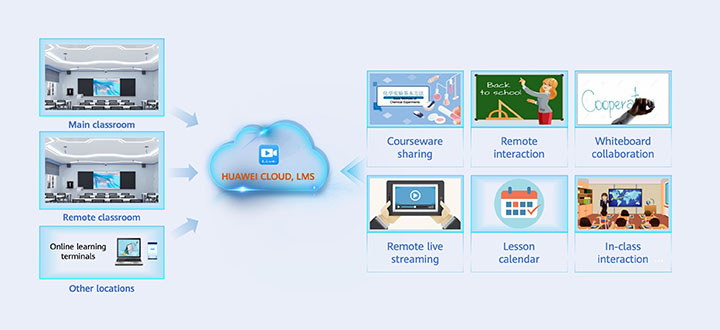 Can Hybrid Learning Reshape the Educational Landscape? | Huawei Enterprise
