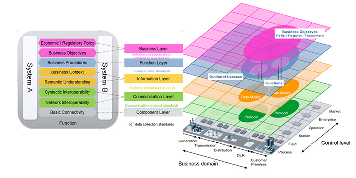 Power Generation Enterprise Digitalization — Stimulating Data Value