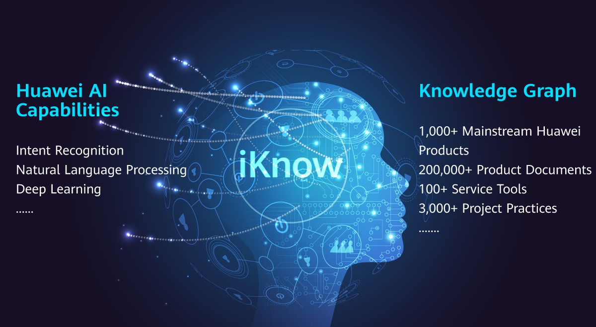 Intelligent Customer Service Chatbot | Huawei Enterprise