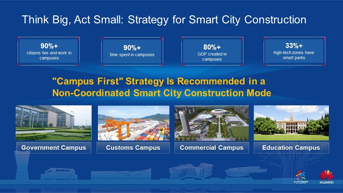 Think Big, Act Small, Huawei's Recommendations on Smart City Building ...