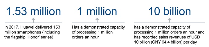 Cloud Computing and AI for DX | Huawei Enterprise