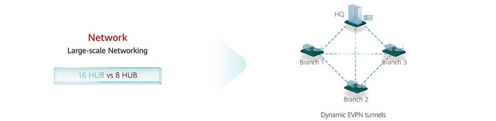 Huawei HiSec SASE Solution Takes Home the Network Security Innovator of ...