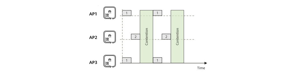 Detail-Centric and Quality-Focused: Huawei's Premium AirEngine Wi-Fi ...