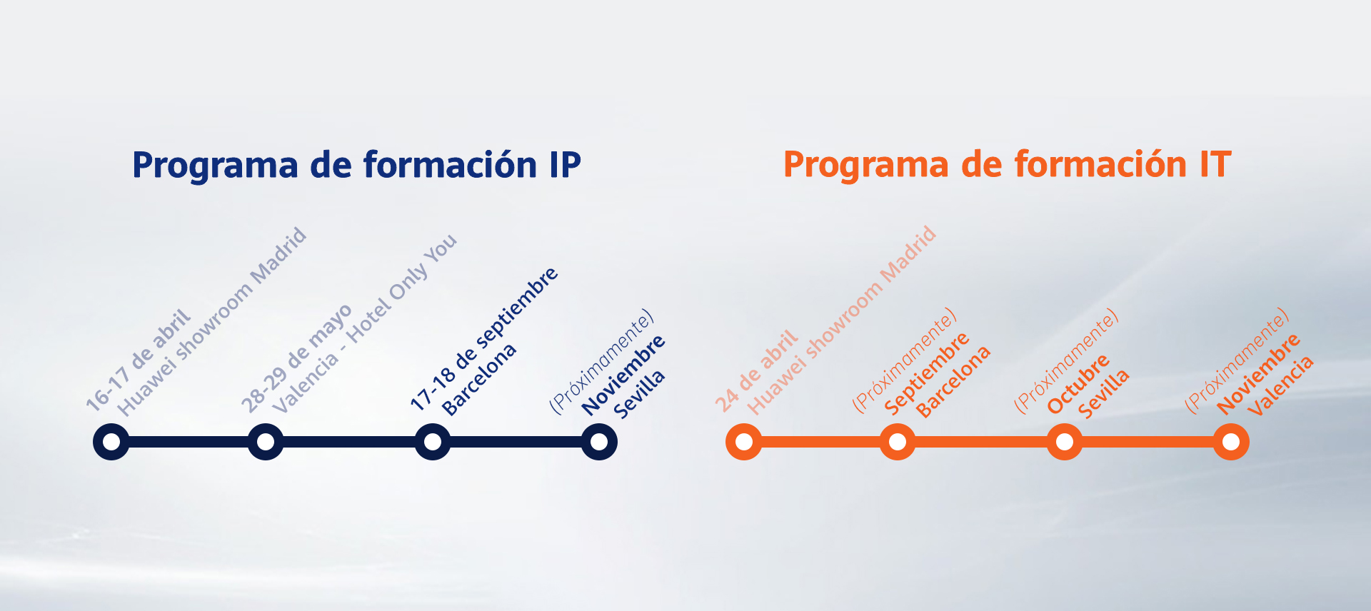 Partner Program IP/IT Training 2024 | Huawei Empresas