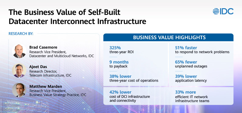 Business Value of Self-Built DCI | Huawei Enterprise