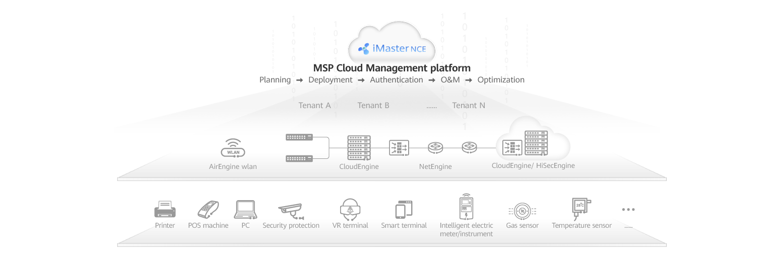 High-Quality MSP Cloud Managed Network Solution | Huawei Enterprise