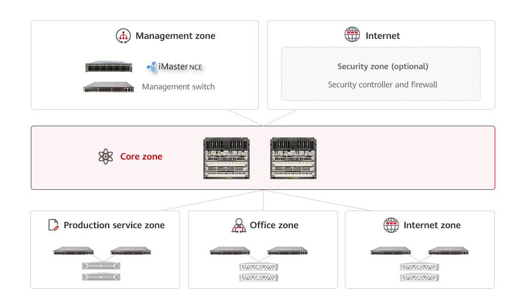 High-Quality Simplified Data Center Network | Huawei Enterprise