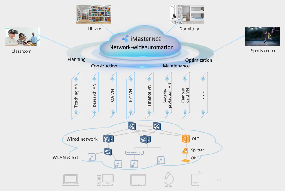 Campus Network Solutions for Higher Education | Huawei Enterprise