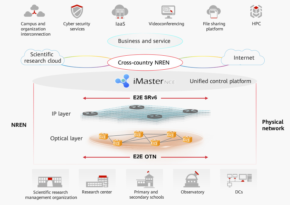 National Research and Education Network | Huawei Enterprise