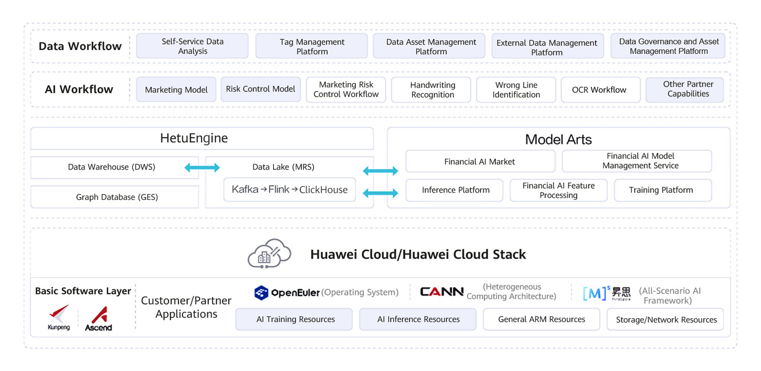 Data-Intelligence Integrated Platform - Huawei Enterprise