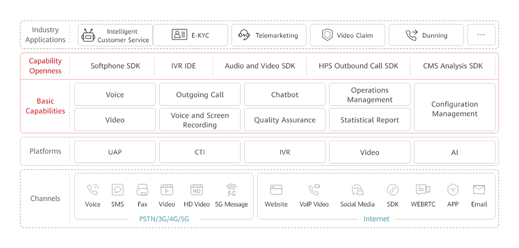 Finance AICC Solution | FinTech | Huawei Enterprise