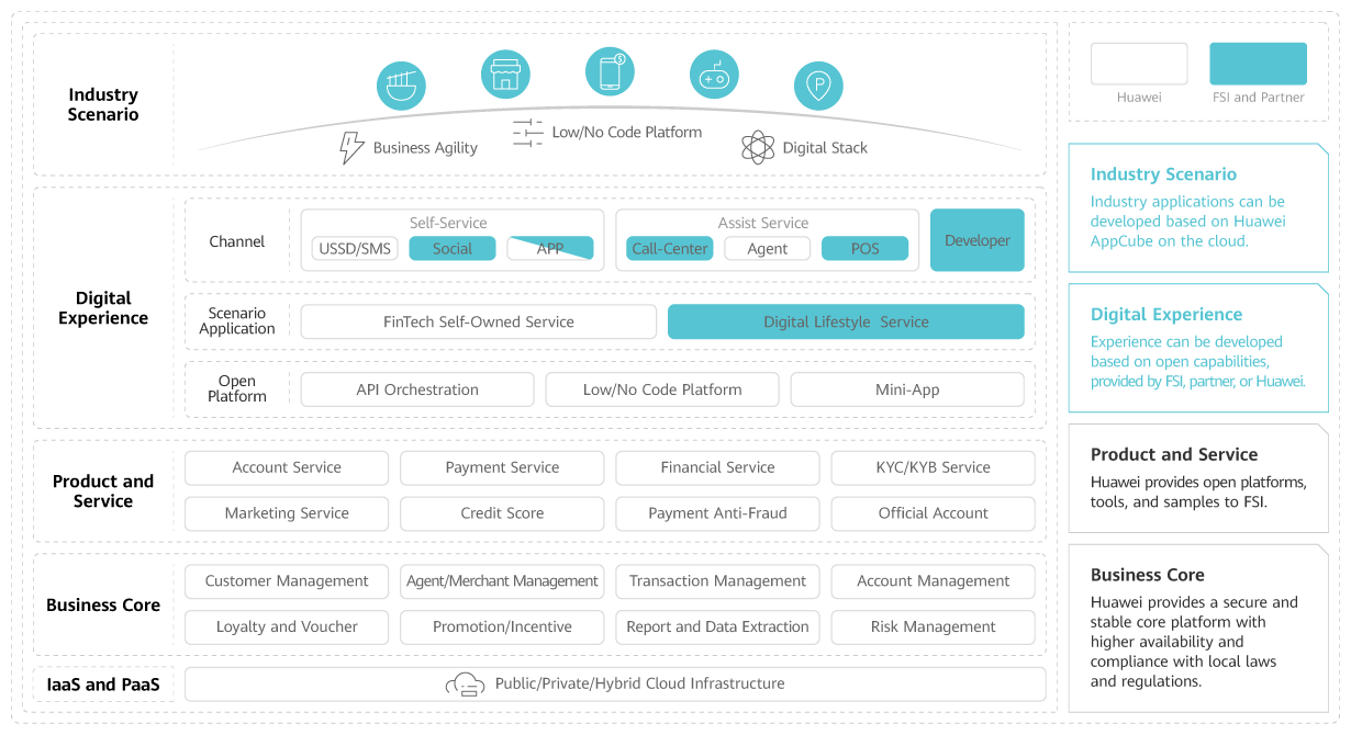 Mobile Finance Solution | Huawei Enterprise