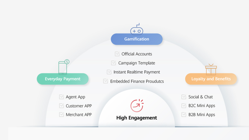 Mobile Finance Solution | Huawei Enterprise