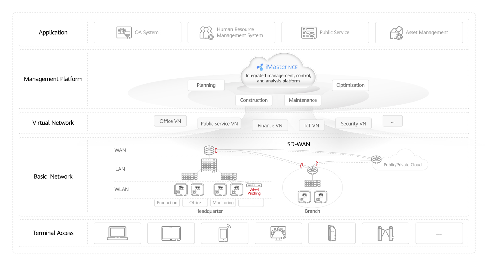 Government Campus Network Solution | Huawei Enterprise