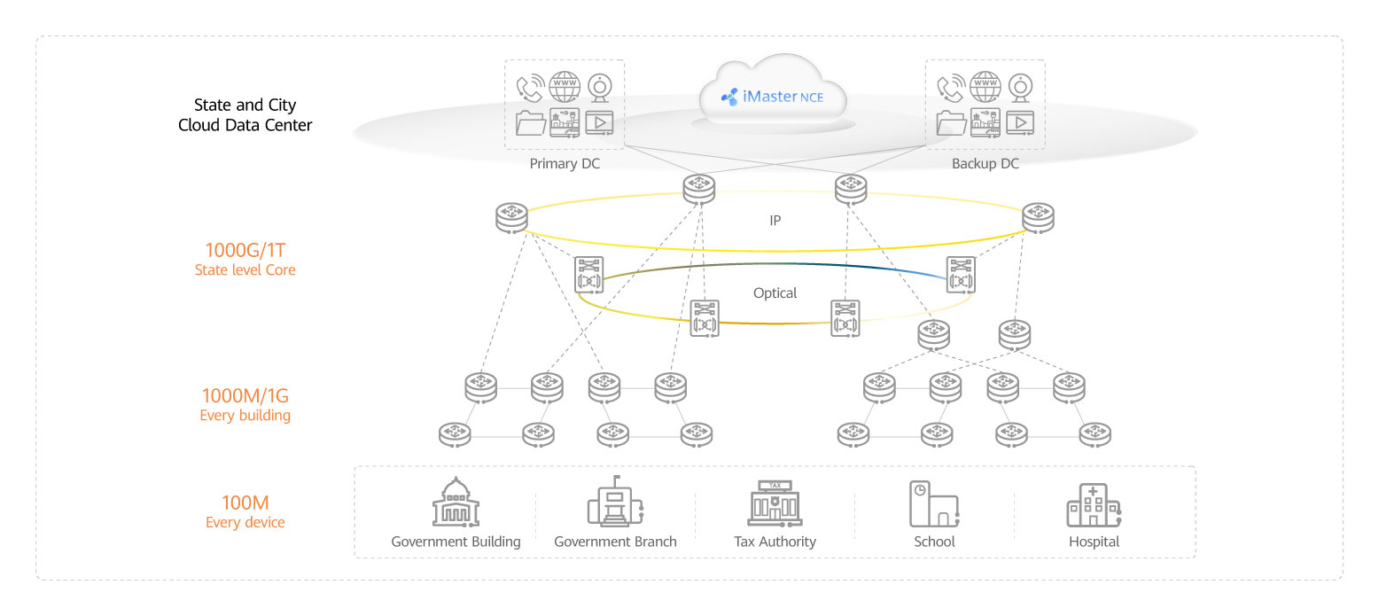 State and City Government MAN Solution | Huawei Enterprise