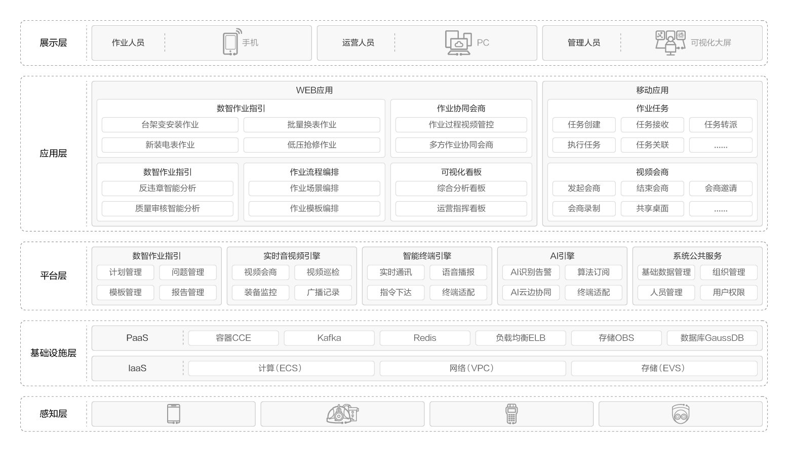 电力智慧现场作业解决方案-华为