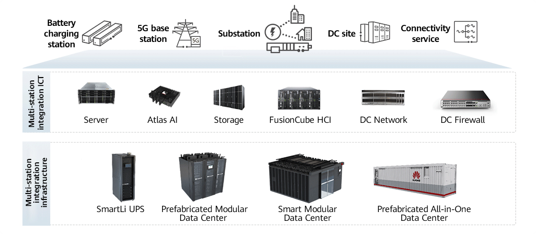 Electric Power Multi-Station Integration | Huawei Enterprise