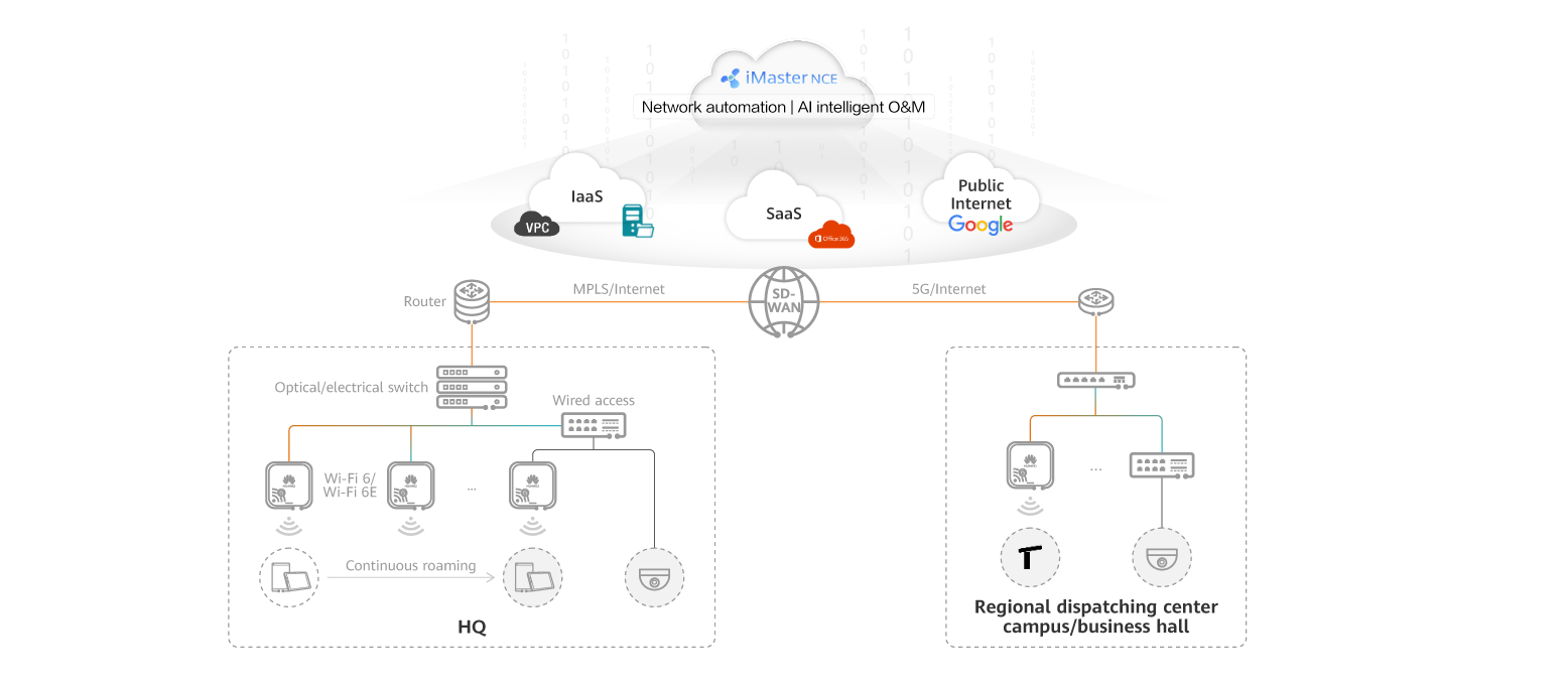 Electric Campus Network Solution | Huawei Enterprise