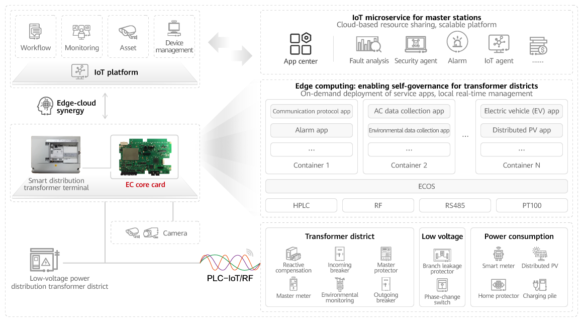 Intelligent Integrated Terminal Solution | Huawei Enterprise
