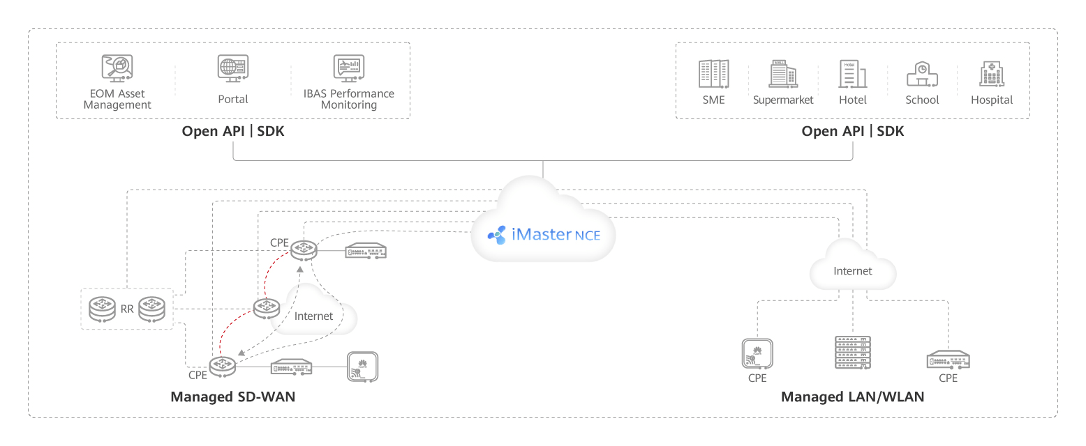 CloudCampus for MSPs/Managed SD-WAN - Huawei Enterprise